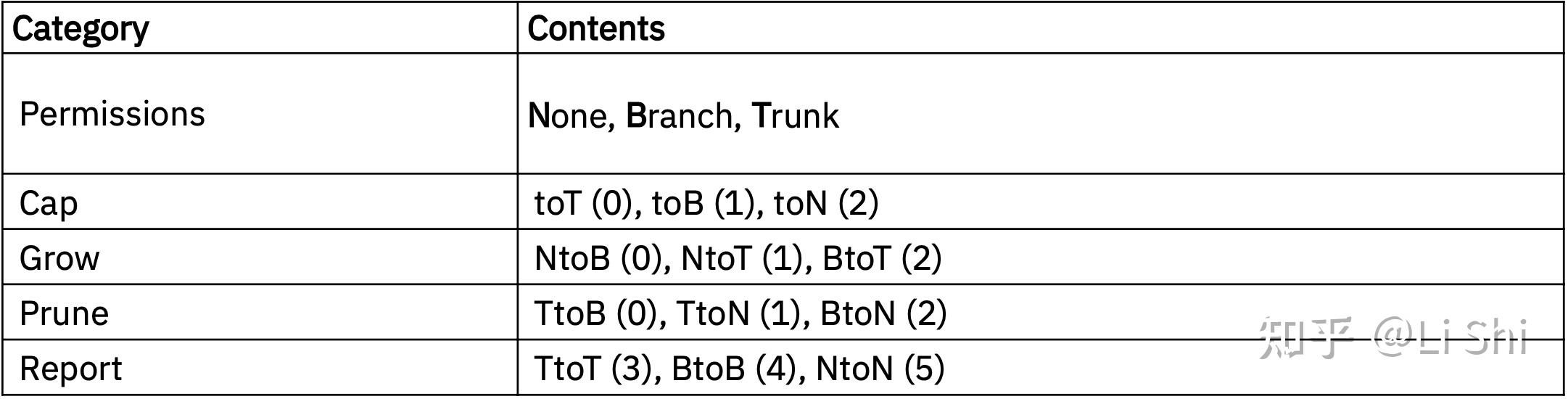 TileLink笔记（五）：TL-C - 知乎