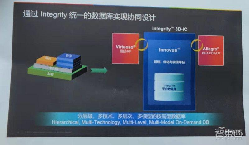 对话Cadence数字流程负责人，拆解Integrity 3D-IC平台优势 - 知乎