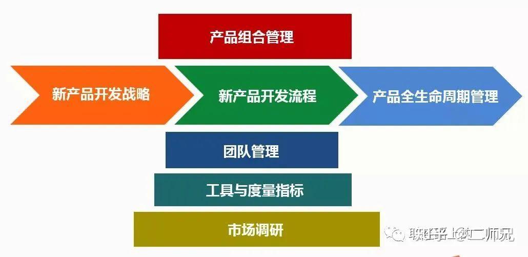 NPDP对产品经理的价值 - 知乎