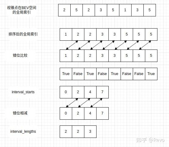 【BEV】 学习笔记之BEVDet(原理+代码解析) - 知乎