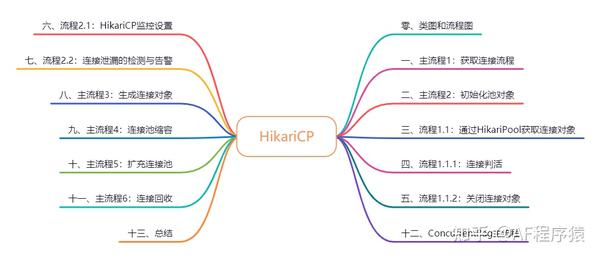 终于理解spring Boot 为什么青睐hikaricp了,图解的太透彻了! 知乎
