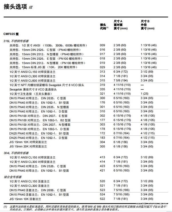 高准(Micro Motion)质量流量计介绍及选型 - 知乎