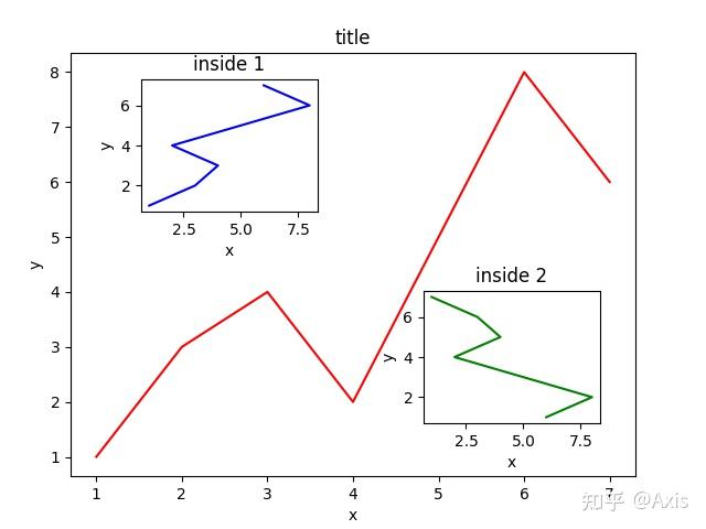 Matplotlib Python 画图（2） - 知乎