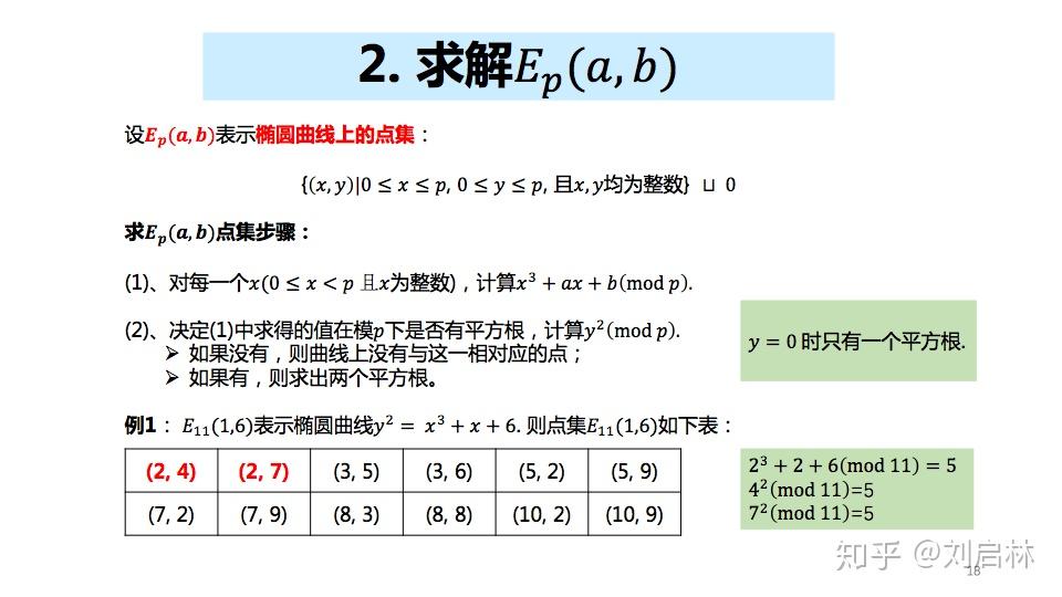 ECC椭圆曲线密码学的原理、公式推导、例子、Python实现和应用 - 知乎