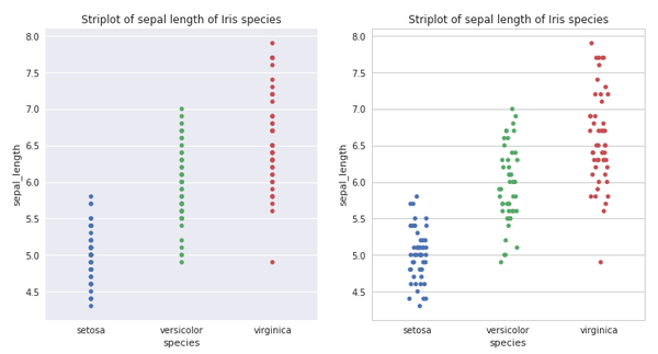 seaborn可视化学习之category visualization - 知乎