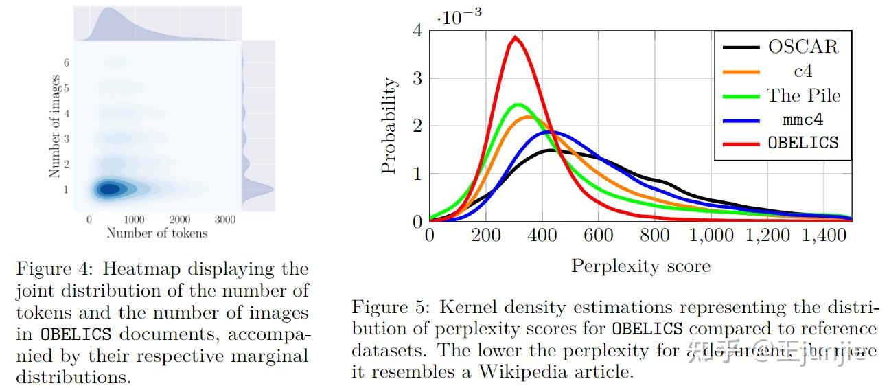 [论文阅读] 开源的多模态文档数据集，OBELISC: An Open Web-Scale Filtered Dataset of Interleaved Image-Text ...