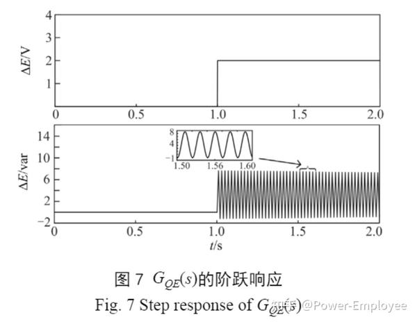 VSG控制的微网逆变器工频振荡现象研究及处理 - 知乎