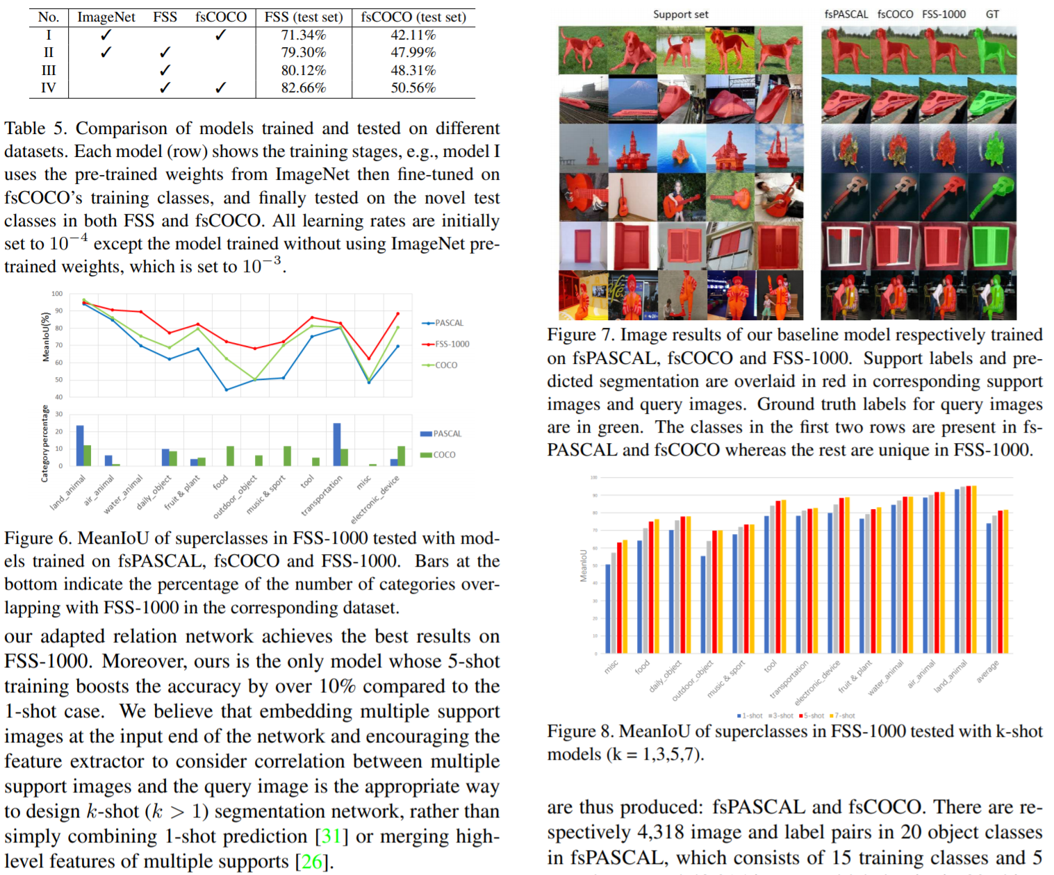 FSL数据集 | FSS-1000：用于Few-shot分割的1000种类别数据集 - 知乎