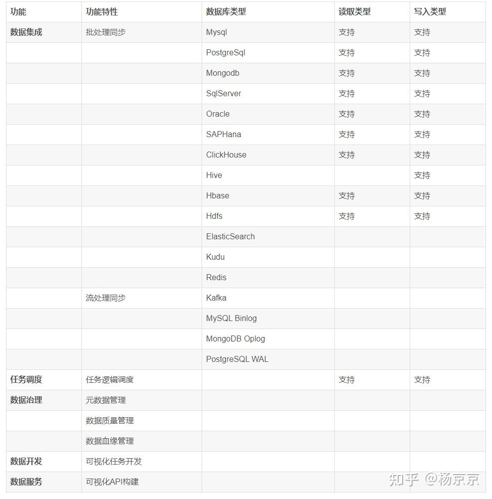 LarkMidTable数据中台 - 知乎