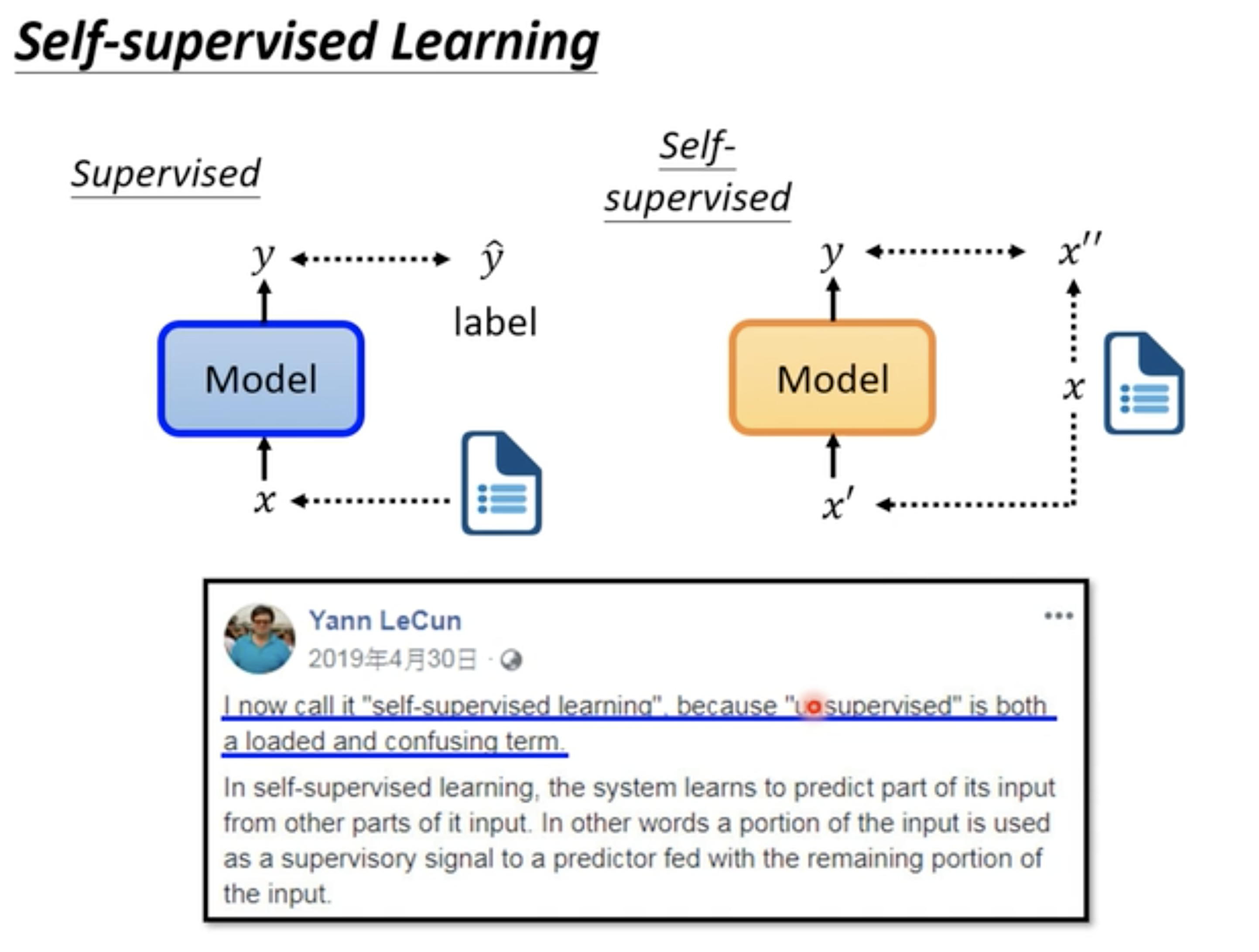 李宏毅-self supervised learning 笔记 pt2 - 知乎