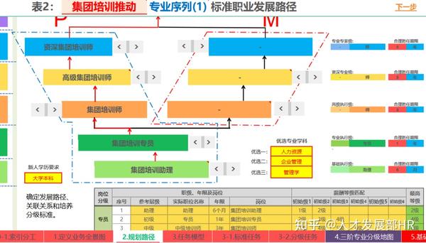 学习地图自动生成器-学习地图全套技能-资料包 - 知乎