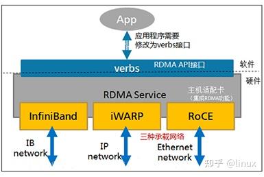 深入浅出全面解析RDMA技术 - 知乎