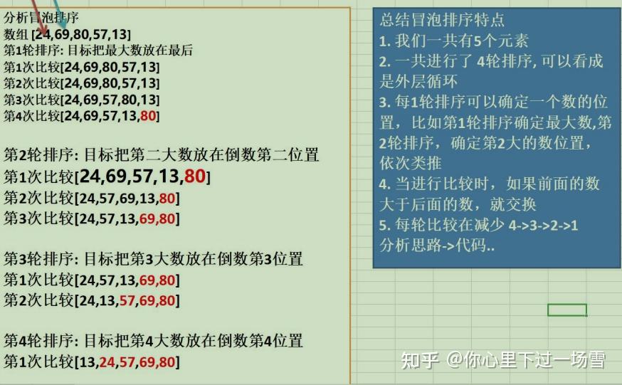 数组 冒泡排序法 知乎