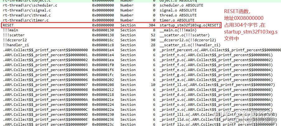 STM32的内存管理相关（内存架构，内存管理，map文件分析） - 知乎