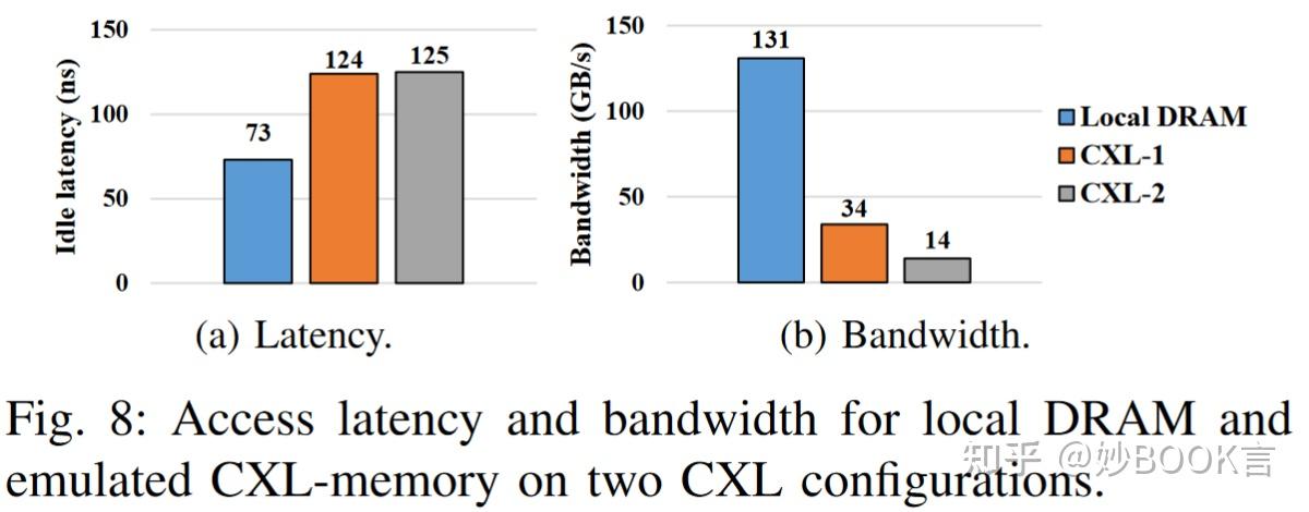 Lightweight Frequency-Based Tiering for CXL Memory Systems——论文泛读 - 知乎