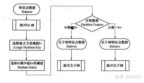 KD树简介 - 知乎