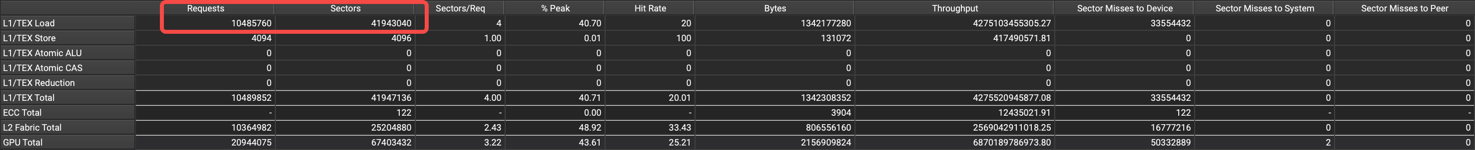 NVIDIA GPU Prefetch行为分析 - 知乎