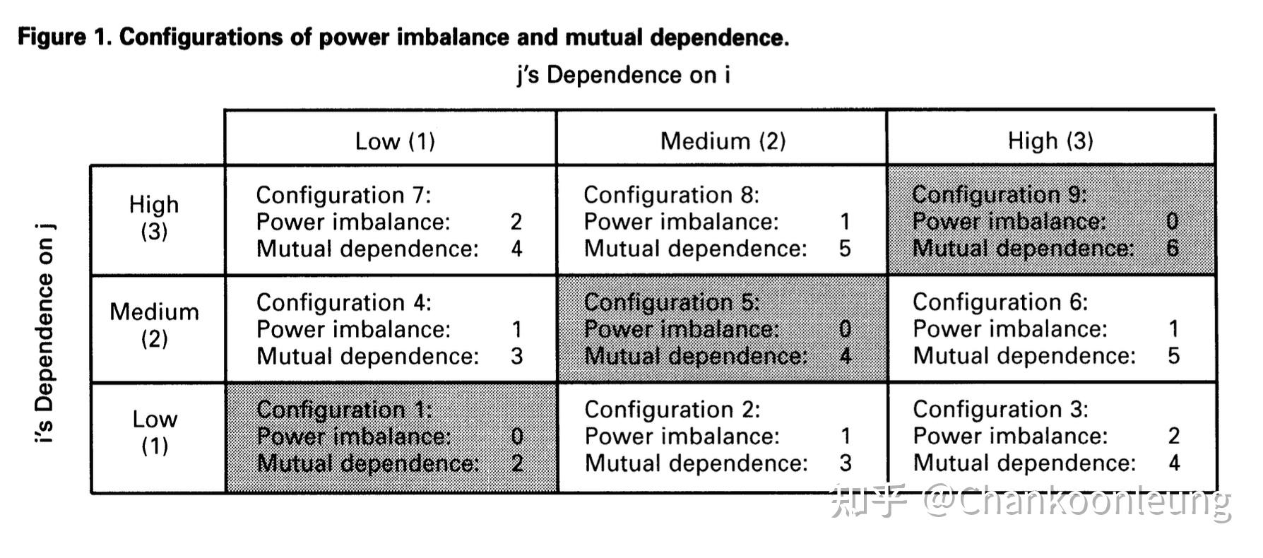 Power Imbalance, Mutual Dependence, and Constraint Absorption: A Closer ...
