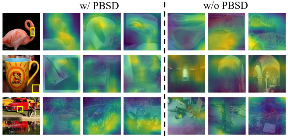 [AAAI2024] Decoupled Contrastive Learning for Long-Tailed Recognition - 知乎