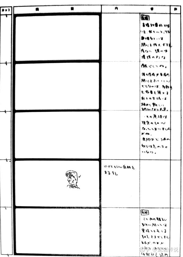 押井守早期实拍作品《Stray Dog——Kerberos Panzer Cops》分镜稿整合 - 知乎