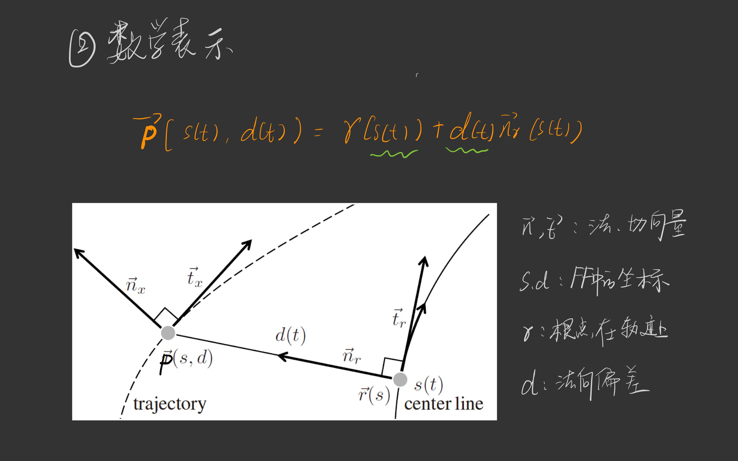 [运动规划-自动驾驶]1.1 Frenet Frame - 知乎