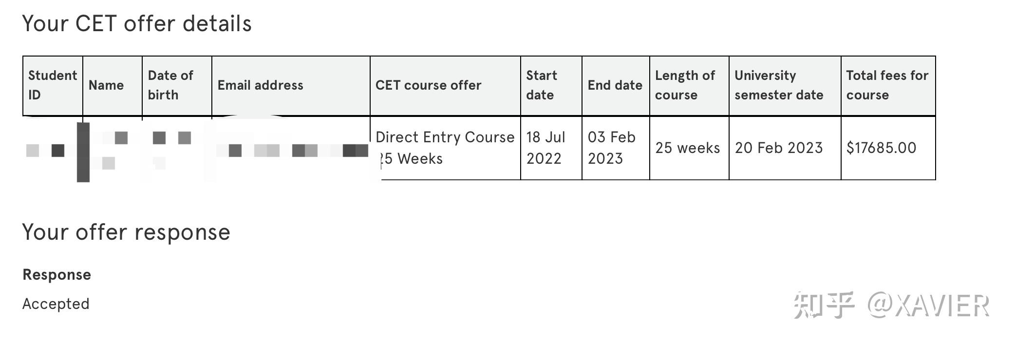 USYD收到语言班offer后的一些事 - 知乎