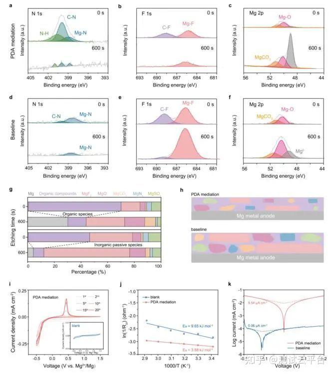 郭再萍/王澳轩等，最新Angew！Mg-CO2电池新突破！ - 知乎