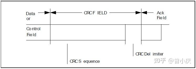 CAN-bus协议规范-A部分（V2.0中文版） - 知乎