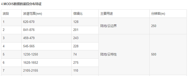 Landsat 和 MODIS 数据介绍（针对CIA,LGC数据集） - 知乎