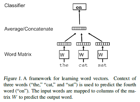 （No.31）Distributed Representations of Sentences and Documents - 知乎