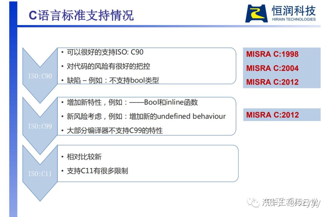 [软件开发] MISRA C标准 - 知乎
