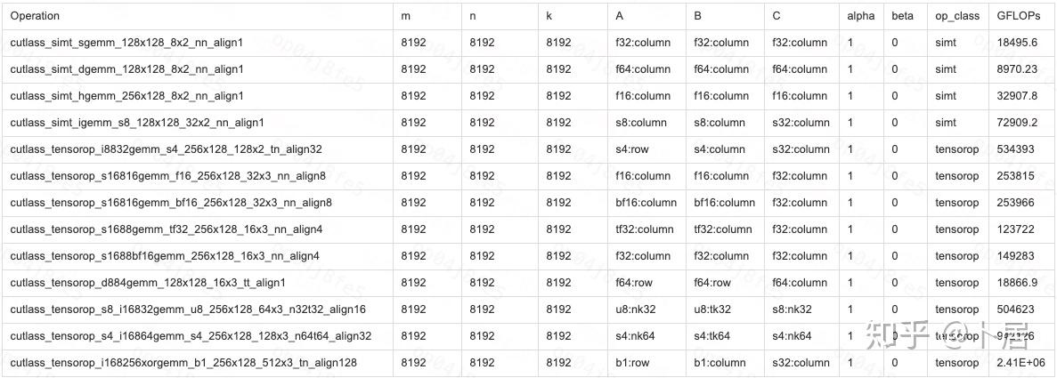 聊聊 GPU 峰值计算能力 - 知乎