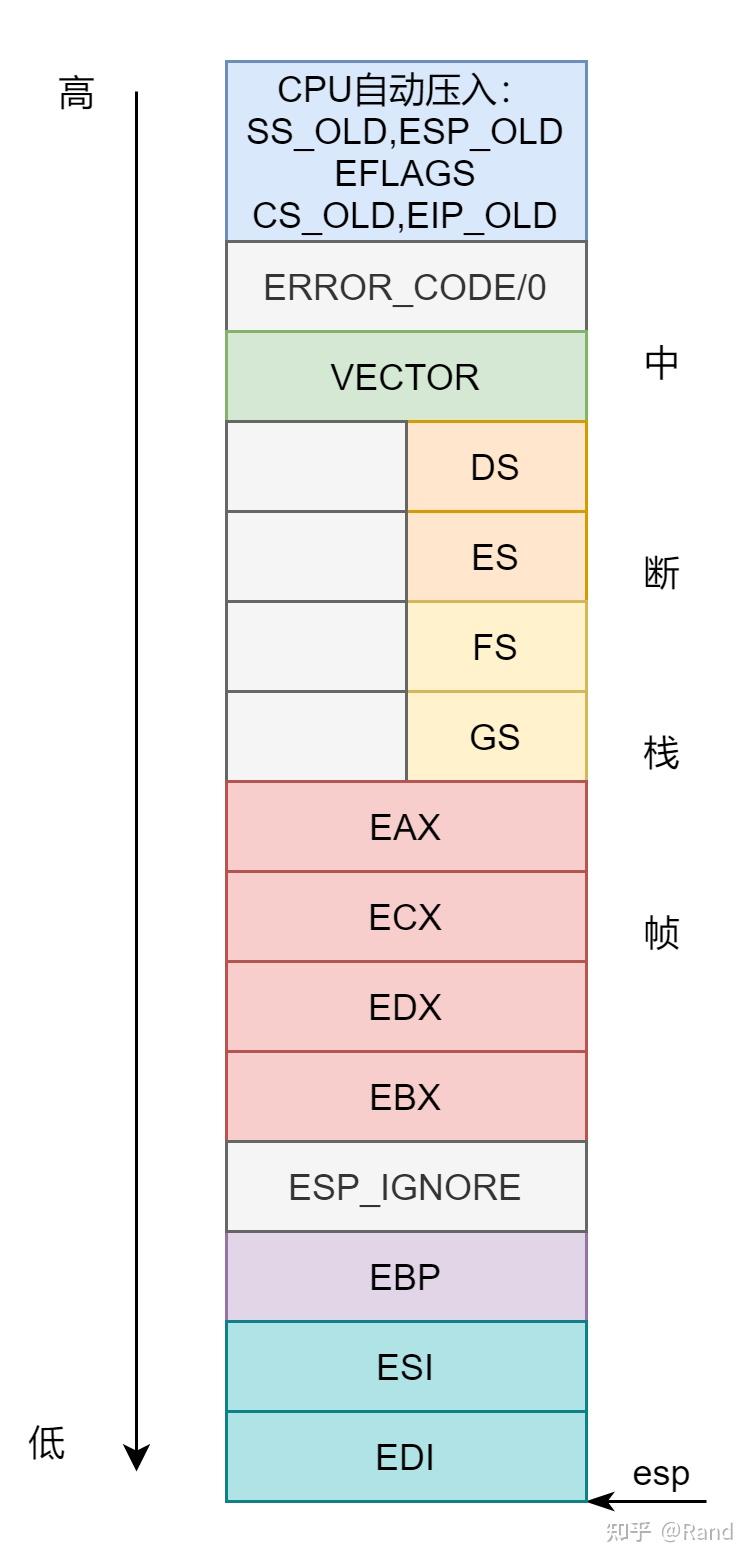 多处理器下的中断机制 - 知乎