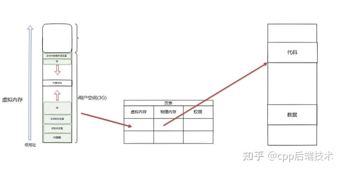 【linux】进程地址空间 带你认清内存的本质 知乎