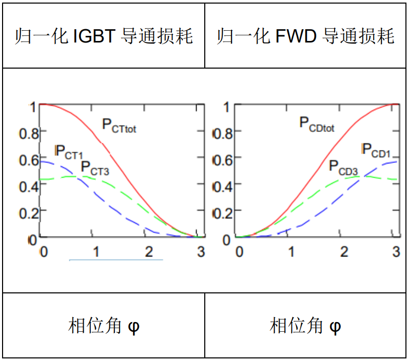 集合SiC T-MOSFET和Si IGBT优点的新型ANPC功率模块 - 知乎