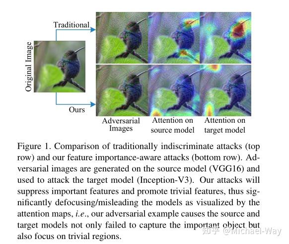 Feature Importance-aware Transferable Adversarial Attacks - 知乎