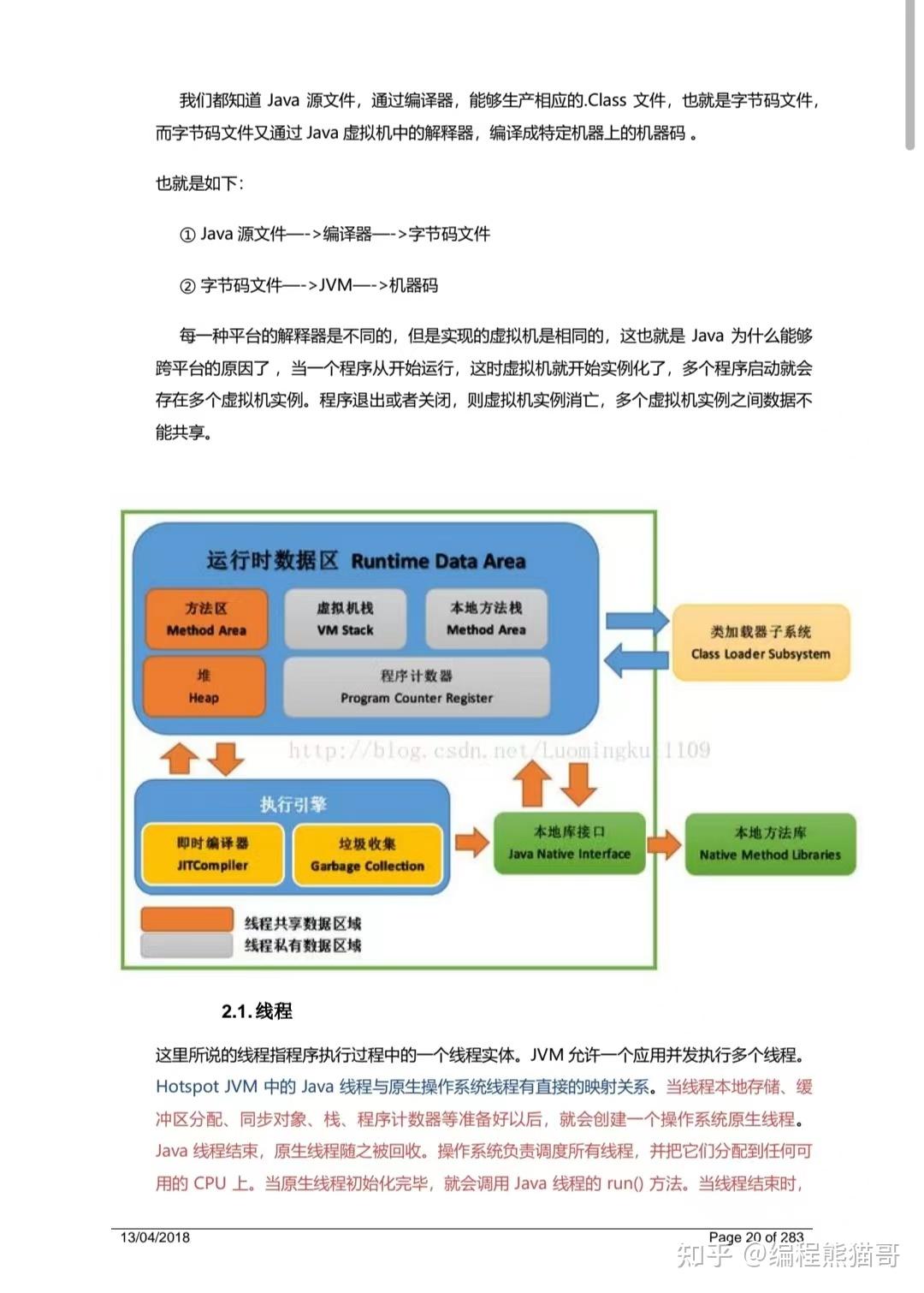 学习完的java学习资料300集~知识点大全,面试题想学的兄弟拿走 知乎
