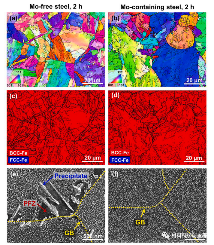 《Acta Materialia》：原子尺度理解超高强马氏体时效钢晶界脆化！ - 知乎