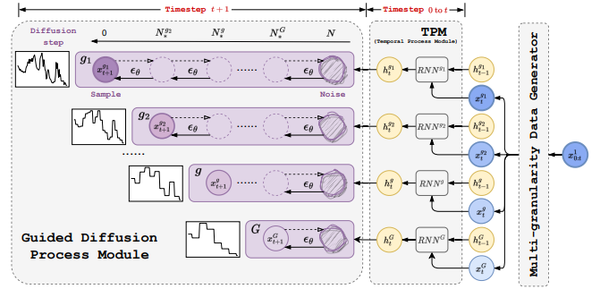 ICLR 2024 时间序列（Time Series）论文总结 - 知乎
