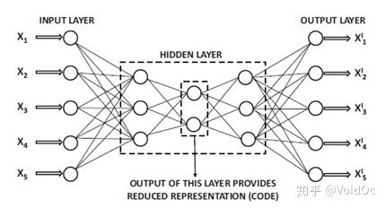 时间序列异常检测（一）—— 算法综述 - 知乎