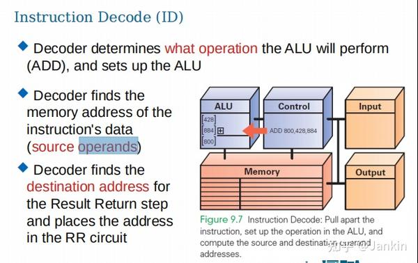 Week2 Lecture1 Computer Architecture - 知乎