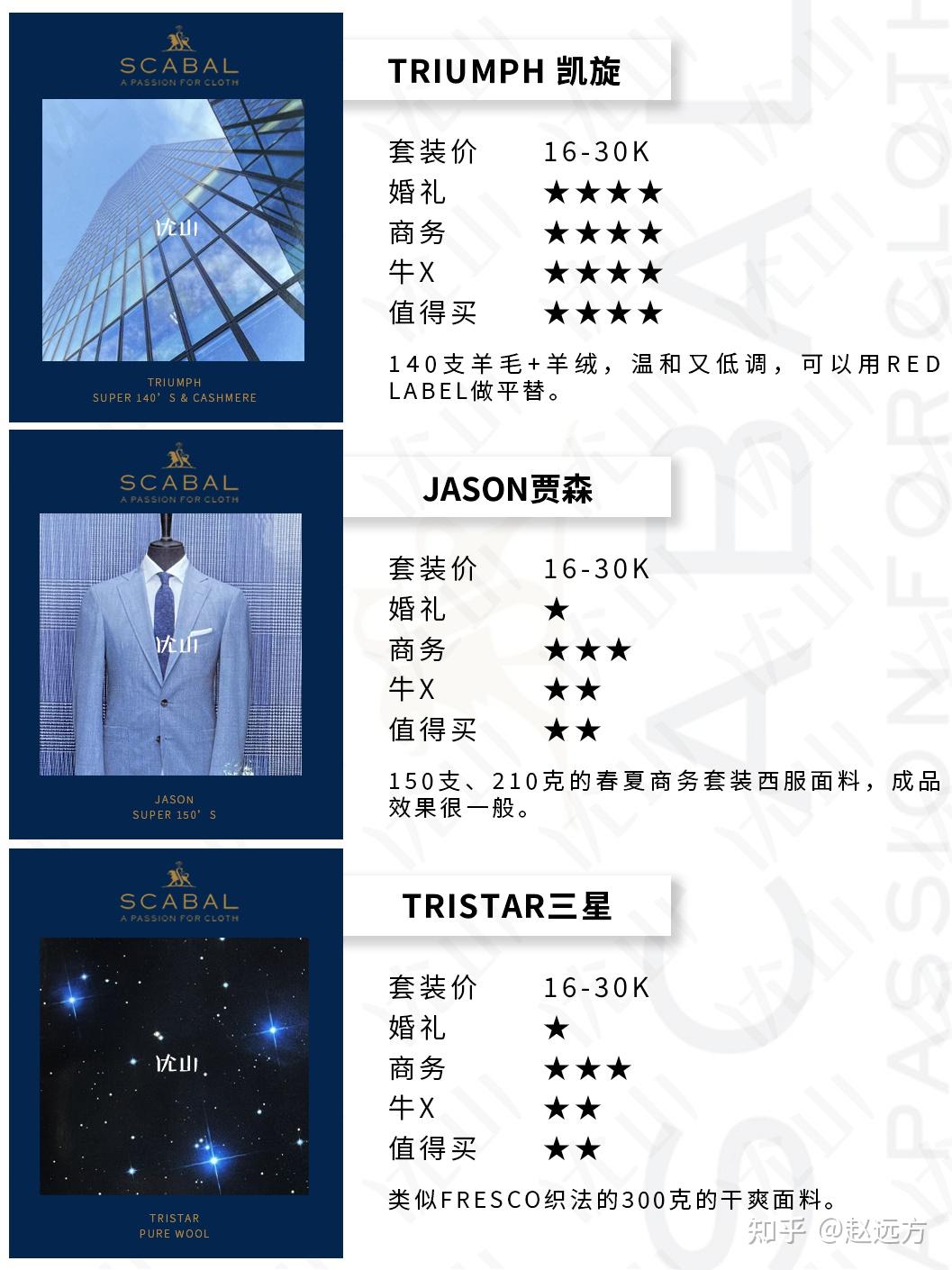 SCABAL世家宝选购指南 - 知乎