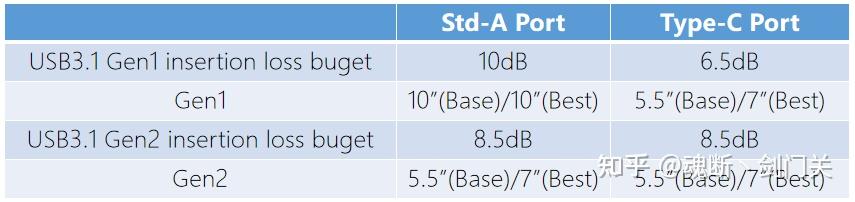 USB4.0知识指南 - 知乎