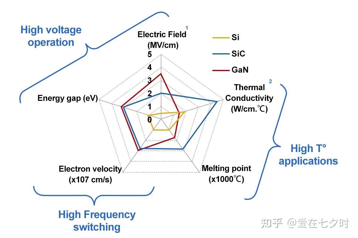 第三代半导体碳化硅（SiC） MOSFET学习笔记； - 知乎
