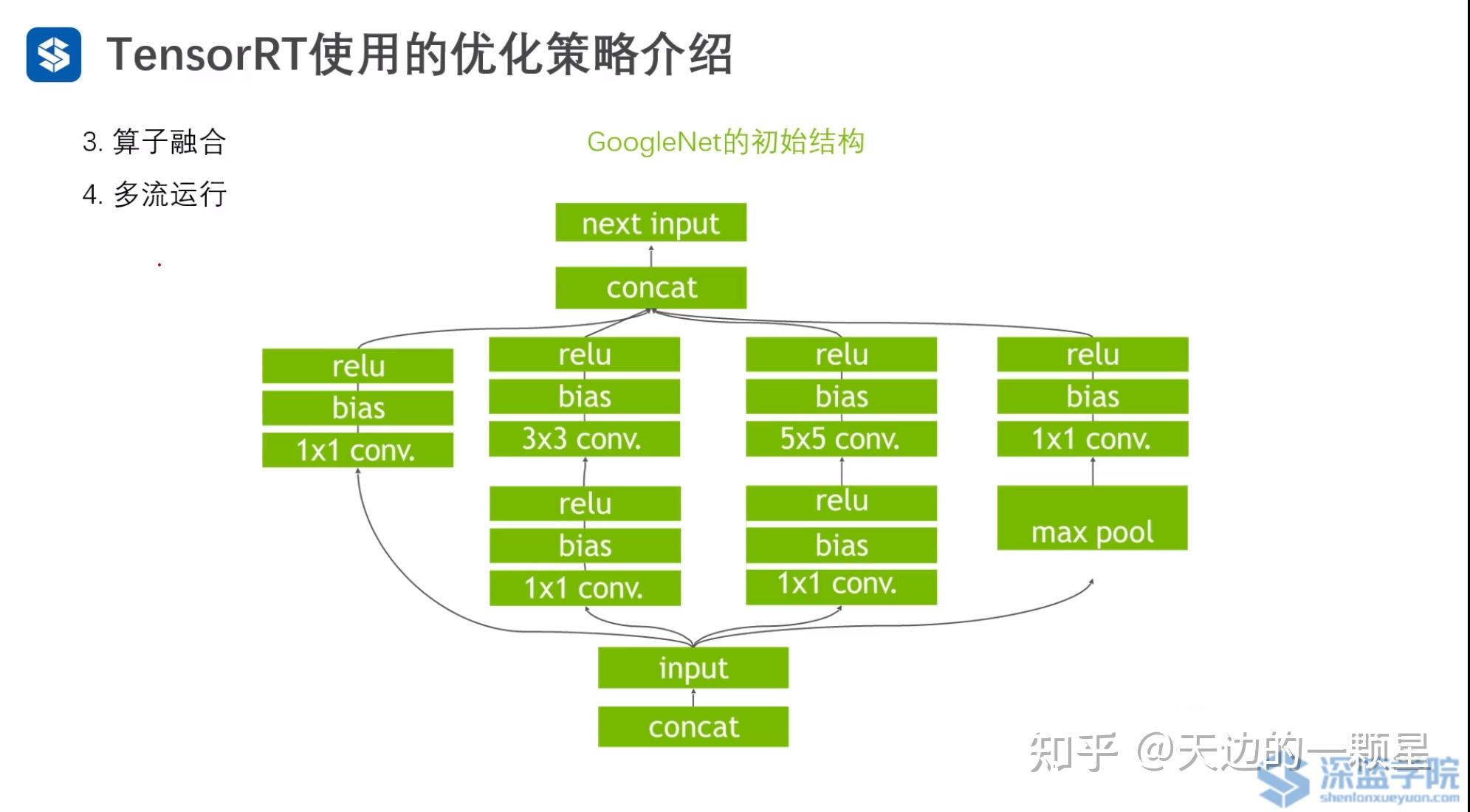 TensorRT 简介 - 知乎
