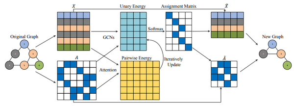 一文弄懂各大池化Pooling操作 - 知乎