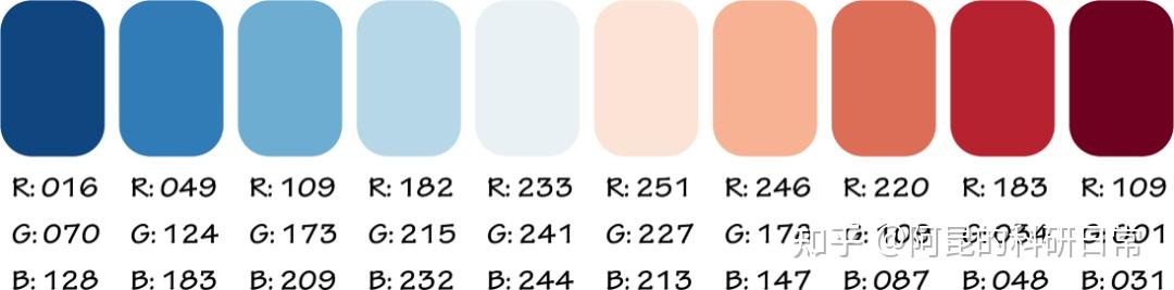 SCI论文插图经典配色实例1-30期合集 - 知乎