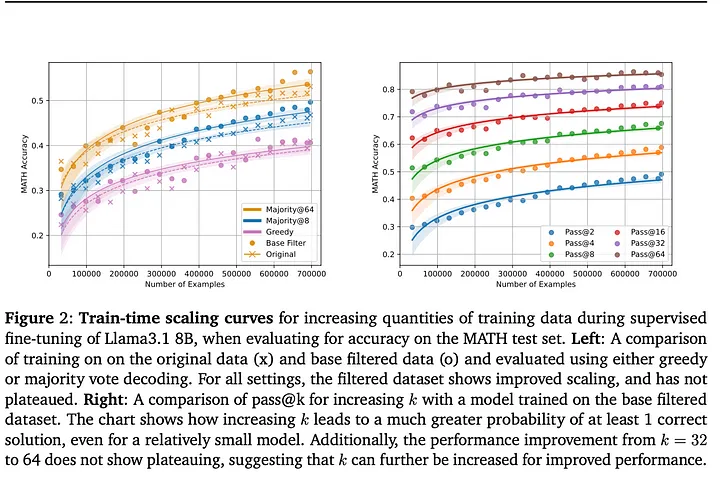 推进AI推理：元思维链（Meta-CoT）与系统2思维 Meta-CoT如何增强复杂AI挑战中的双系统推理能力 - 知乎