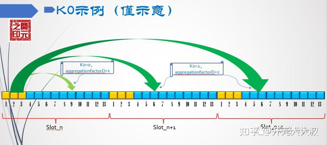 5G中的K值们及log示例 - 知乎