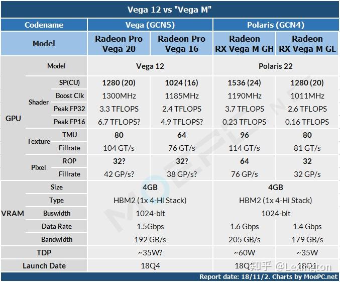 MacBook pro之心：AMD发布Radeon Pro Vega 20&Pro Vega 16 - 知乎
